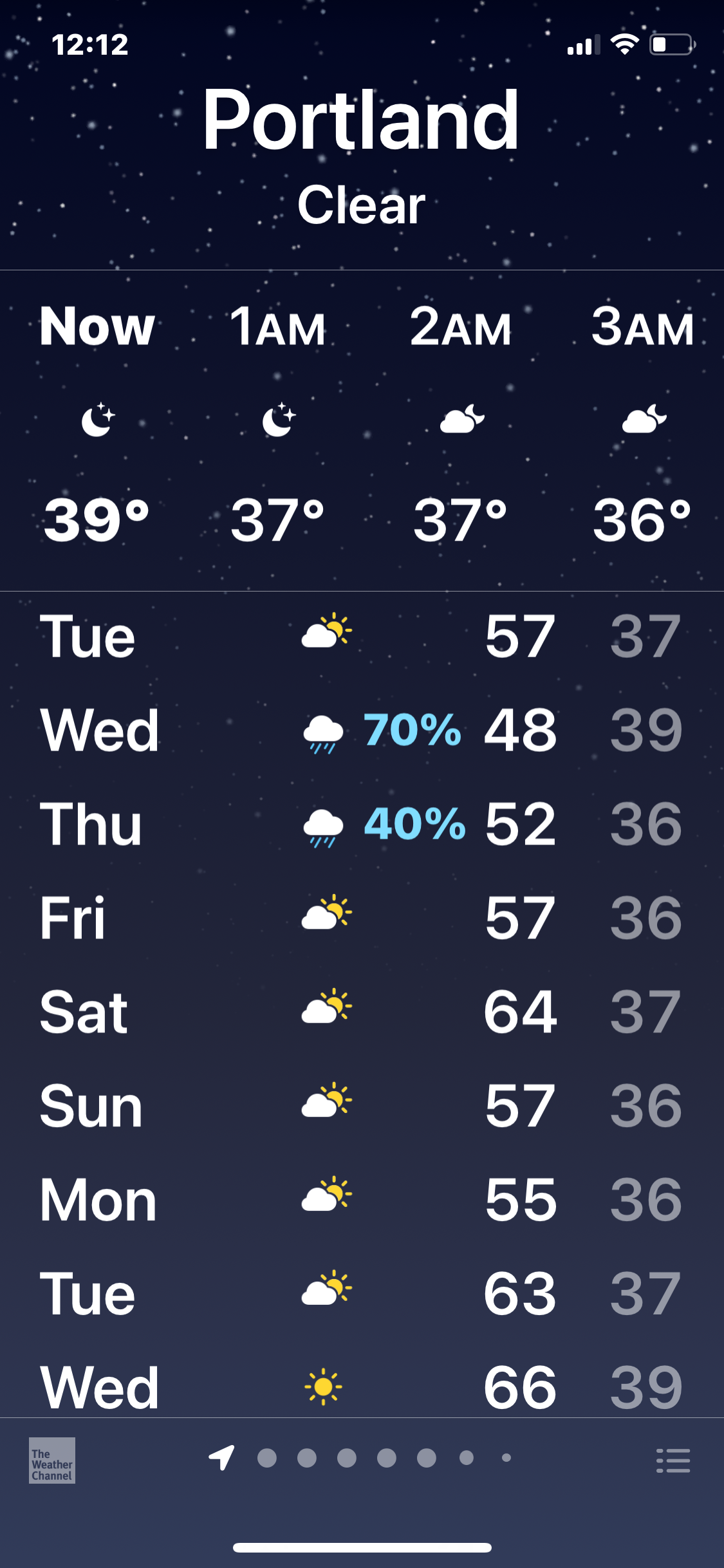 Taming My Scraps – agilejack